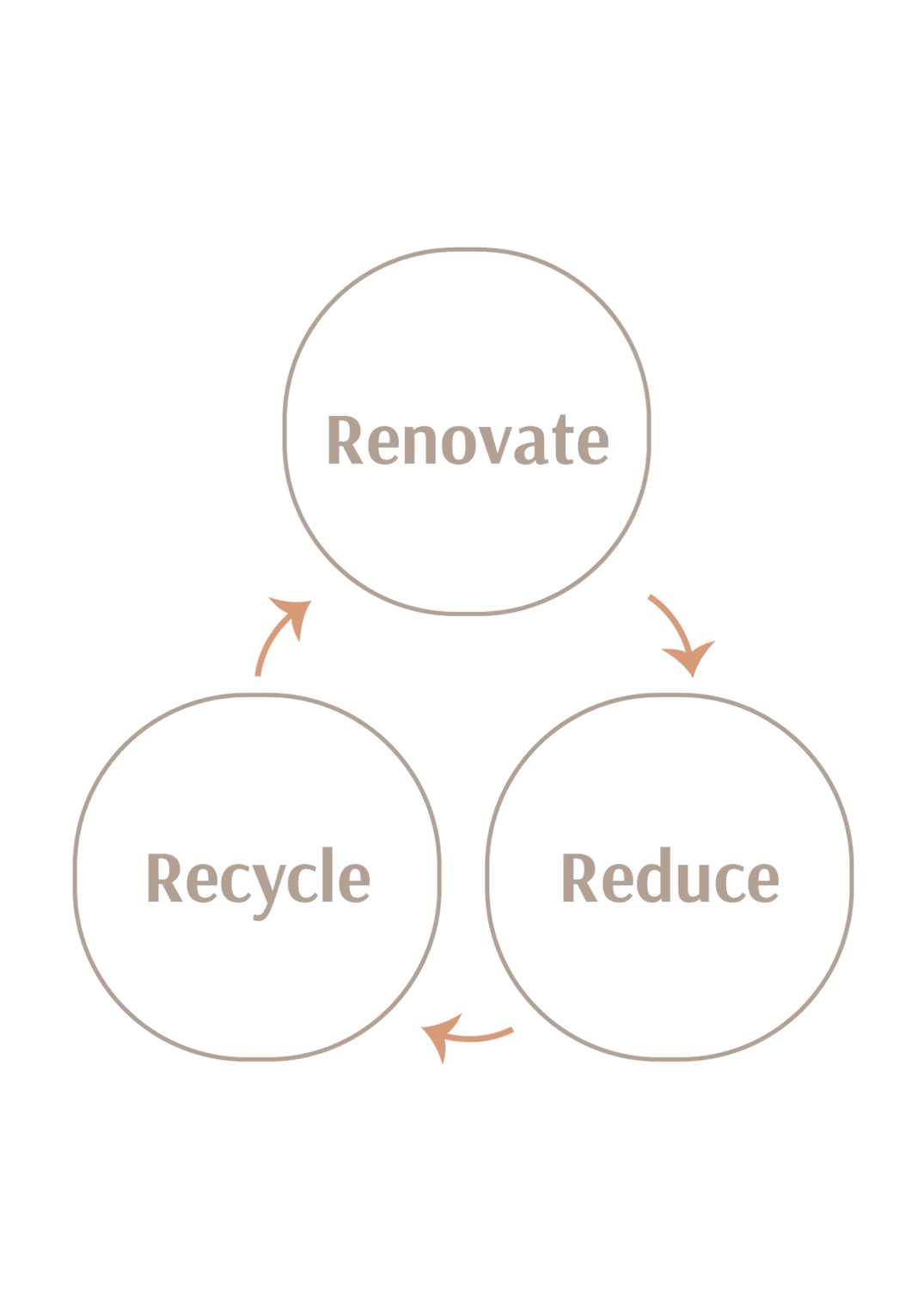 Our Recycling Pledge | OLEADA Recycled Handbags & Purses Made from ...